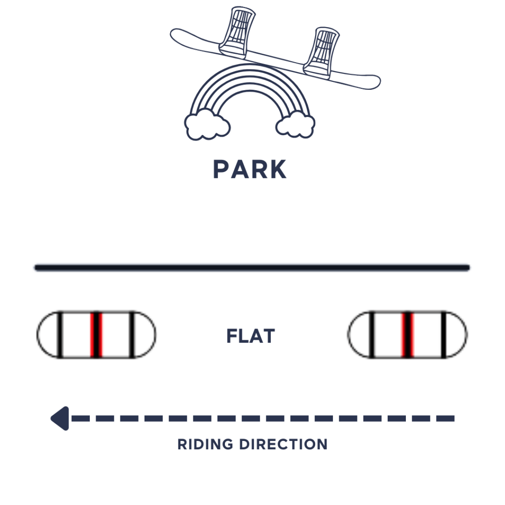 All Mountain Snowboards - Proteus Snowboards